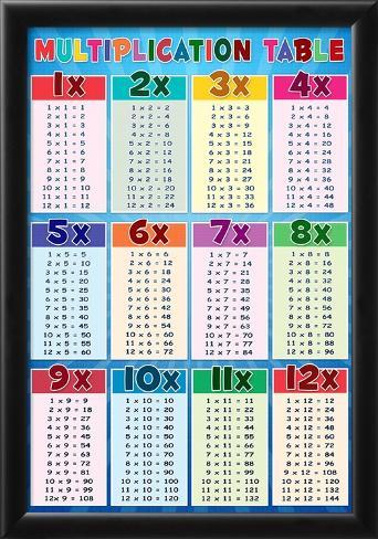 multiplication-table-education-chart-poster.jpg (342×488 ...