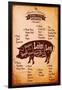 'Poster with Detailed Diagram Cutting Pork' Posters - 111chemodan111 ...