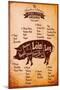 'Poster with Detailed Diagram Cutting Pork' Posters - 111chemodan111 ...