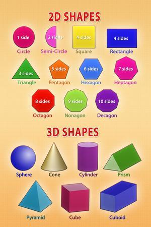 '2D and 3D Shapes Educational Chart' Posters | AllPosters.com