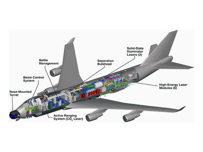'747 Airborne Laser System' Premium Giclee Print | AllPosters.com