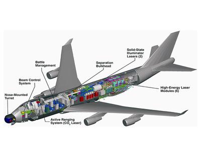 '747 Airborne Laser System' Prints | AllPosters.com