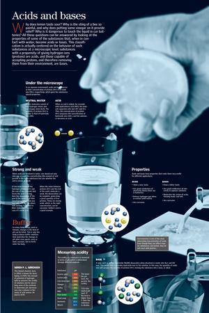 'Acids and bases.' Photographic Print | AllPosters.com