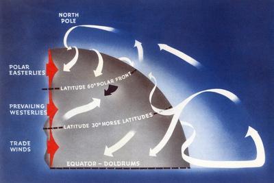 'Air Currents of the Northern Hemisphere' Prints | AllPosters.com