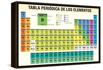 W Tabla Periódica