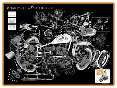 'Anatomy of a Motorcycle' Giclee Print - James Bentley | AllPosters.com