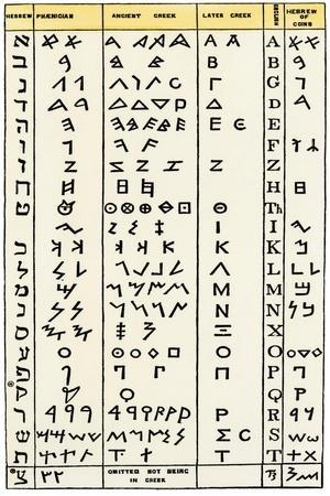 Ancient Alphabets