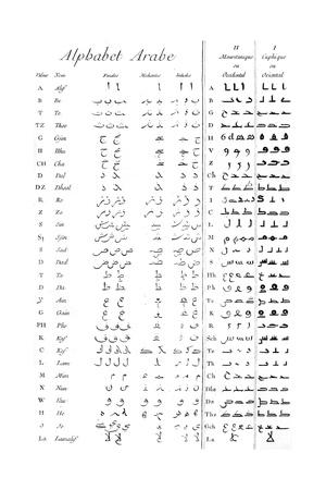 'Ancient Arabic Alphabet' Giclee Print | AllPosters.com