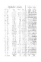 'Ancient Arabic Alphabet' Giclee Print | AllPosters.com
