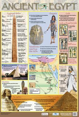 Ancient Egyptian Culture Posters, Prints, Paintings & Wall Art ...
