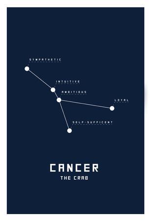 'Astrology Chart Cancer' Posters | AllPosters.com