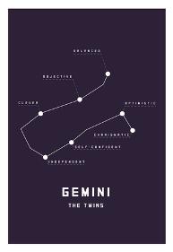 'Astrology Chart Gemini' Print | AllPosters.com