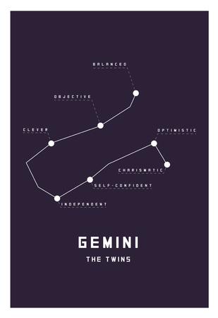 'Astrology Chart Gemini' Print | AllPosters.com