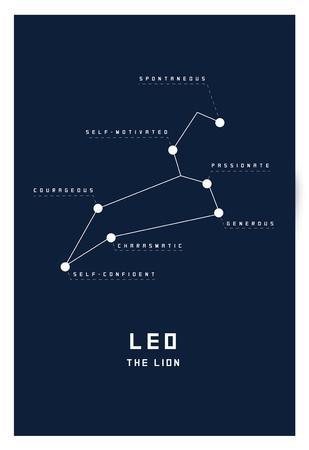 'Astrology Chart Leo' Prints | AllPosters.com
