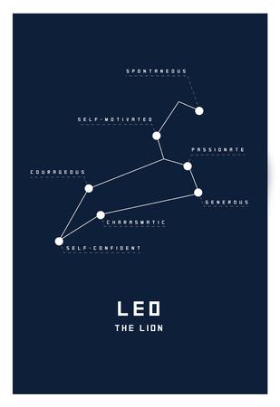 'Astrology Chart Leo' Prints | AllPosters.com