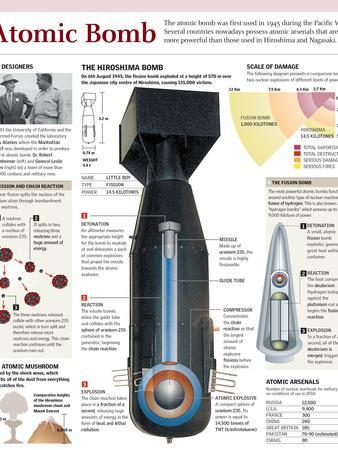 ATOMIC BOMB. Photographic Print | AllPosters.com