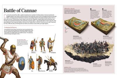 'Battle of Cannae.' Photographic Print | AllPosters.com