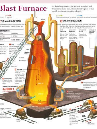 'BLAST FURNACE.' Photographic Print | AllPosters.com