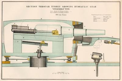 'British Fixed Artillery Turret with Hydraulic Clutch, circa 1870 ...