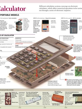 'CALCULATOR.' Photographic Print | AllPosters.com