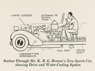 'Car Cross Section' Prints - William Heath Robinson | AllPosters.com