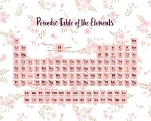 Periodic Table of Elements Posters, Prints, Paintings & Wall Art ...