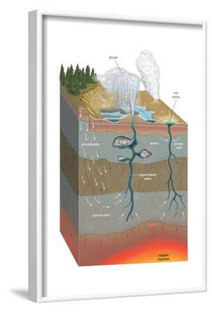 'Cross Section Anatomy of Hot Spring and Geyser. Thermal Spring ...