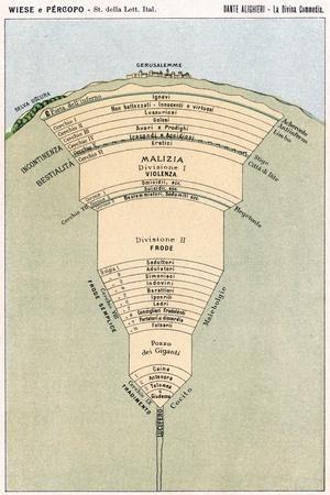 'Dante, Divine Comedy, Map' Photographic Print | AllPosters.com
