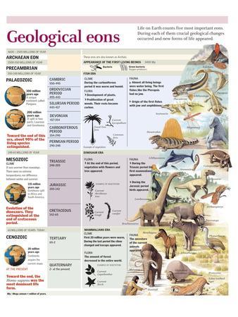 'Description of the Geological Ages of the Earth with the Climate ...