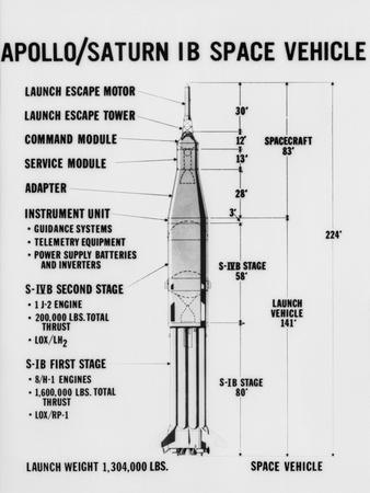 'Diagram of Apollo I Spacecraft' Giclee Print | AllPosters.com