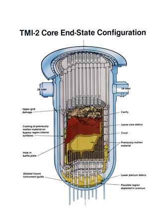 Nuclear Reactor Meltdown Diagram