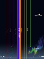 'Diagram of the Transparency of Earth's Atmosphere To Different Types ...