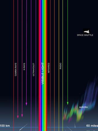 'Diagram of the Transparency of Earth's Atmosphere To Different Types ...