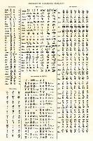 'Different Ancient Alphabets: Letters of the Coptic Alphabet, Syriac ...