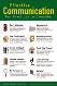 'Effective Communication' Posters - Gerard Aflague Collection ...