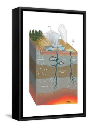 Geyser Diagram Labeled