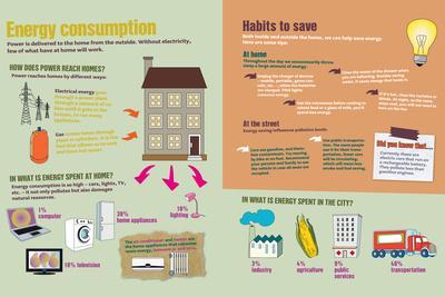 'energy consumption.' Photographic Print | AllPosters.com