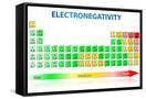 'Electronegativity Periodic Table' Posters - exty | AllPosters.com