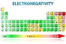 'Electronegativity Periodic Table' Posters - exty | AllPosters.com