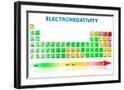 'Electronegativity Periodic Table' Posters - exty | AllPosters.com