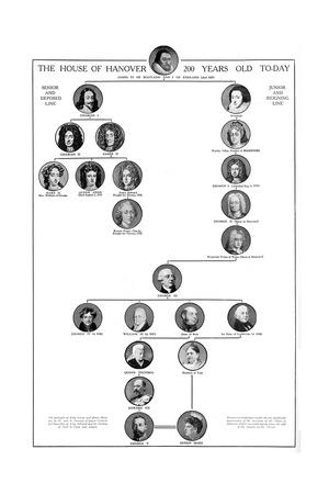 'Family Tree - House of Hanover' Giclee Print | AllPosters.com