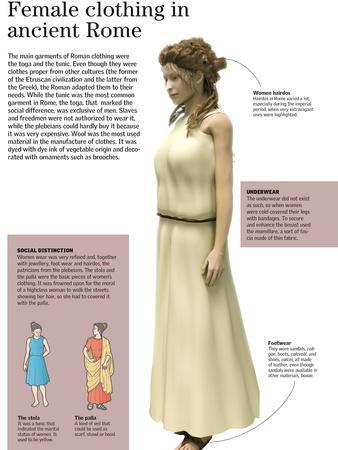 'Female clothing in ancient Rome.' Photographic Print | AllPosters.com