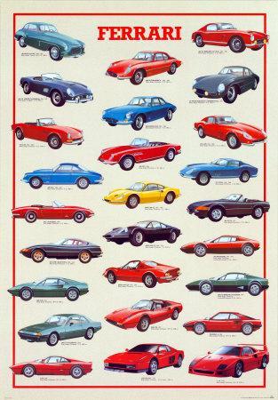 'Ferrari, International Edition' Posters | AllPosters.com