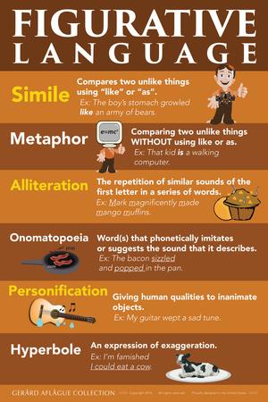 'Figurative Language' Posters - Gerard Aflague Collection | AllPosters.com