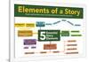 'Five Story Elements' Prints - Gerard Aflague Collection | AllPosters.com