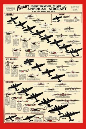 'Flight Identification Chart Of American Aircraft' Prints - M.A.M ...