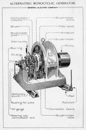 'General Electric Generator Illus Labeled' Giclee Print | AllPosters.com