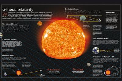 General relativity. Photographic Print | AllPosters.com