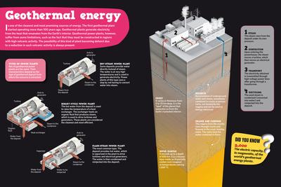 'Geothermal Energy.' Photographic Print | AllPosters.com