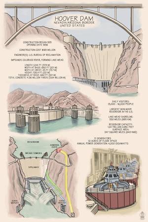'Hoover Dam - Technical Poster' Poster - Lantern Press | AllPosters.com